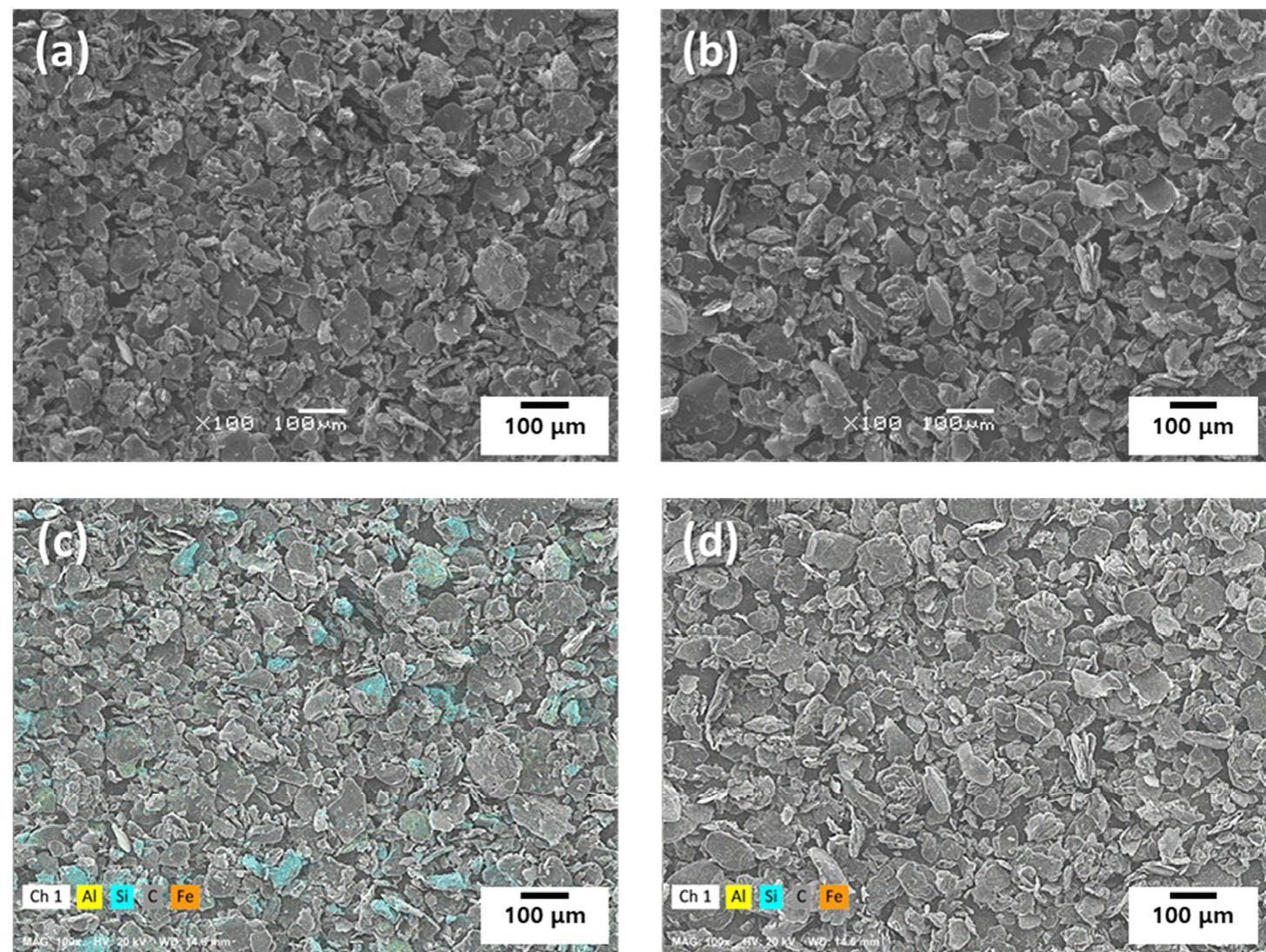 Experimental Study on Flotation-Chemical Purification for High-Purity ...
